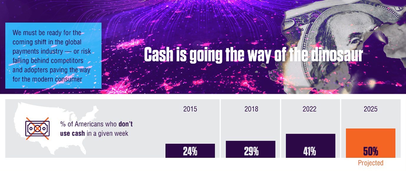 The Future of Payments in the Digital Age | Minimum Deposit Casinos