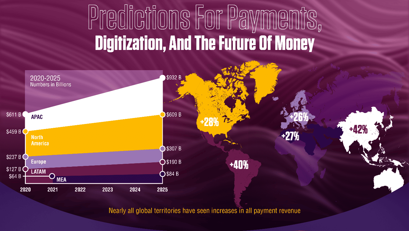The Future of Payments in the Digital Age | Minimum Deposit Casinos