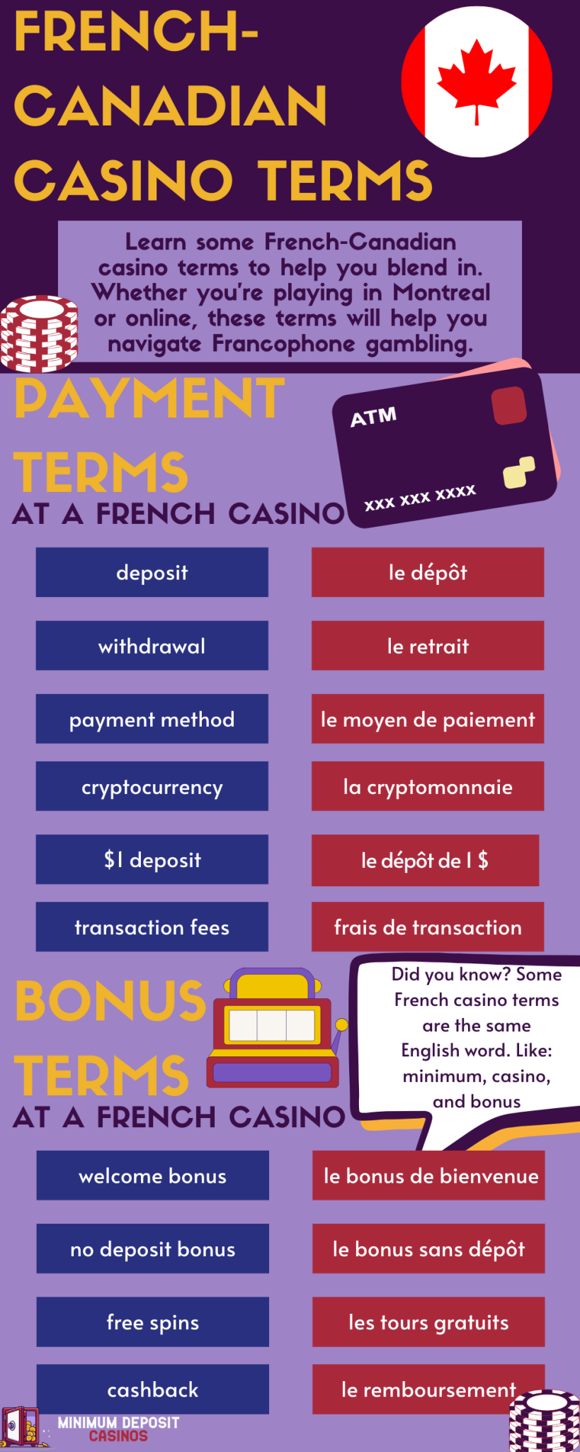 We’re Celebrating French Language Day 2024 at our Casinos